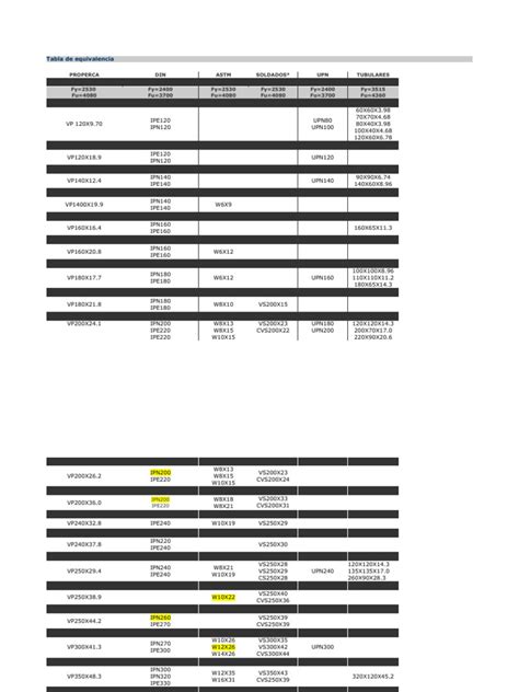 Tabla De Equivalencia Pdf