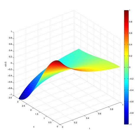 Pdf Finite Element Analysis Of A Nonlinear Parabolic Equation