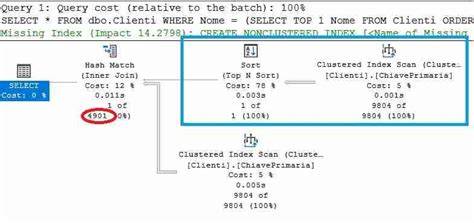 Tuning Di Query Con Tabelle Temporanee