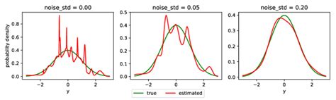 Conditional Mdn Density Estimate Red And True Conditional Density