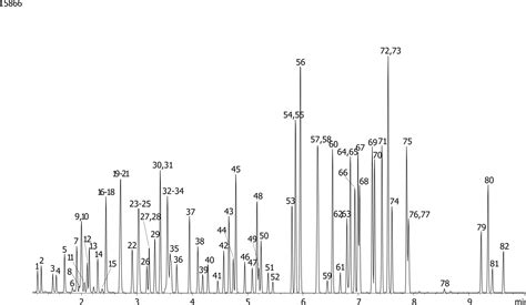 Agilent Gc Column Db At Walter Graves Blog