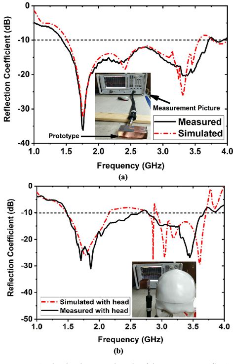 Figure 1 From A Yolov3 Deep Neural Network Model To Detect Brain Tumor In Portable