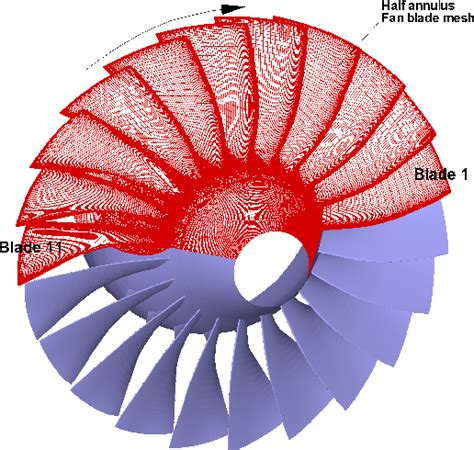 figure 1 from flutter prediction of a transonic fan with travelling