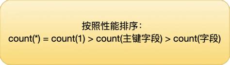 Mysql 知识 Count 和 Count1 有什么区别？哪个性能最好mysqlcount和count1的区别 Csdn博客