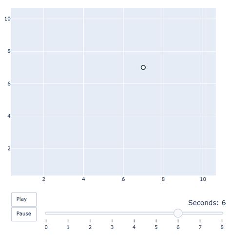 Tracking The Current Frame In An Animated Plotly Figure Example Code Included 📊 Plotly
