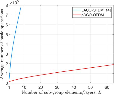 Figure 1 From Precoded Dco Ofdm For Intensity Modulated Direct