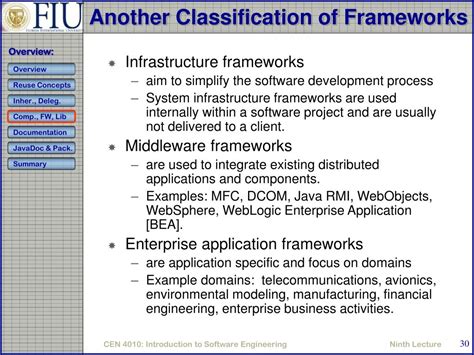Ppt Introduction To Software Engineering Cen 4010 Powerpoint Presentation Id5420790