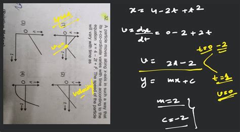 A Particle Moves Along X Axis In Such A Way That Its X Co Ordinate Varies