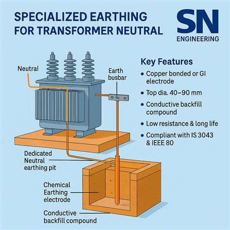 Specialized Earthing For Transformer Neutral Reliable Grounding