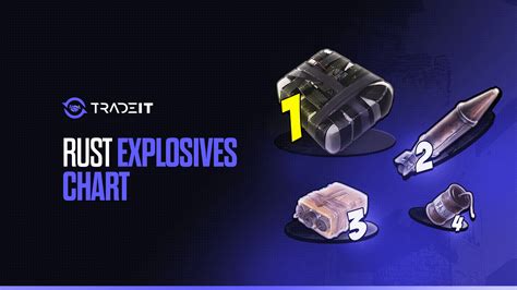 Rust Explosives Chart