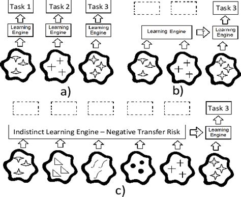 Figure 1 From Eeg Based Emotion Detection Using Unsupervised Transfer