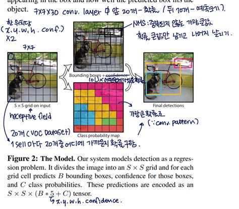 [til] You Only Look Once Unified Real Time Object Detection