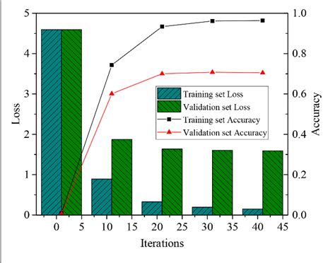 Figure 4 From Convolutional Neural Network Based Human Movement Recognition Algorithm In Sports