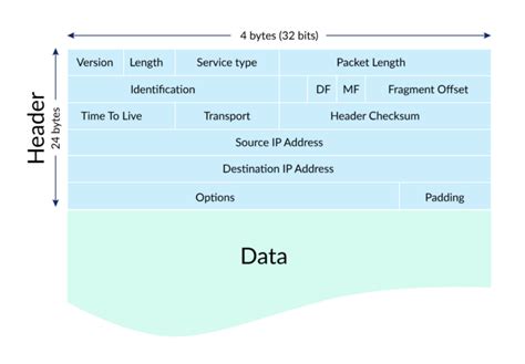 What Is A Data Packet Web Hosting Geeks Blog