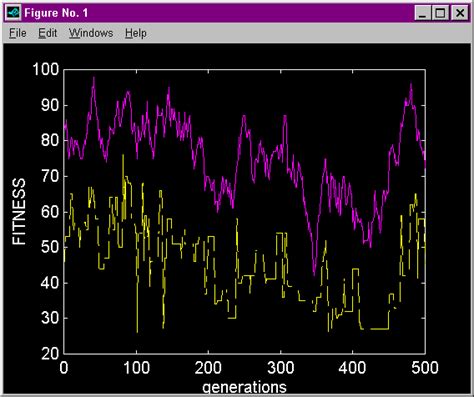 Stochastic Universal Selection For City TSP Download Scientific Diagram
