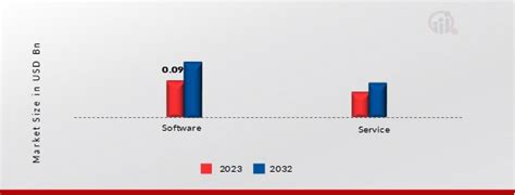 gene prediction tools market size share forecast 2034 mrfr