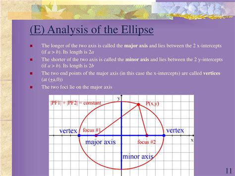 PPT LC The Ellipse PowerPoint Presentation Free Download ID PPT LC The Ellipse PowerPoint Presentation Free Download ID