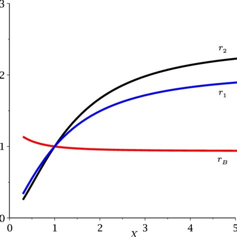Anisotropy Of The Drained Stiffness Tensor X Is The Aspect Ratio Of