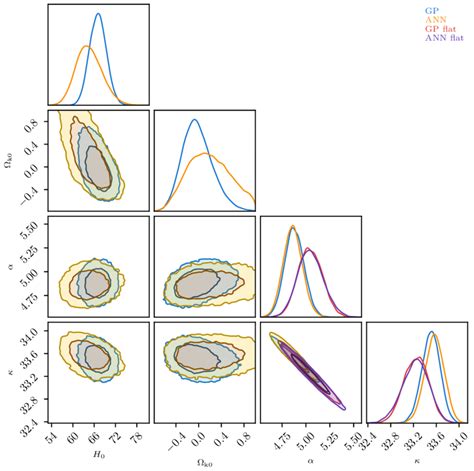 Left Reconstructions Of Chz Using Gaussian Process Blue And