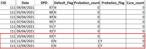 Solved Creating Complex Logic Counter Variables Sas Support Communities