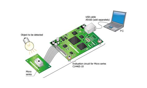 Related Product Mini Spectrometers Hamamatsu Photonics