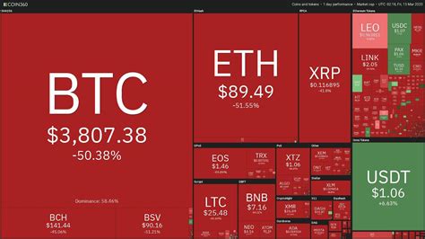 Những Lời Tiên Tri Về Thị Trường Crypto Của The Simpsons