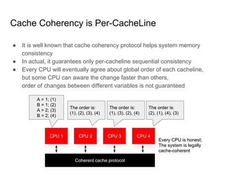 Linux Kernel Memory Model Pdf Operating Systems Computer Software And Applications