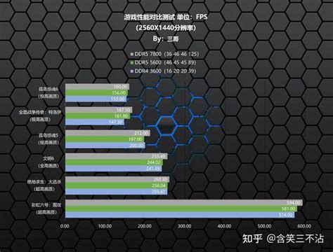 Ddr43600的内存跟ddr5,6000的内存差别大吗? 知乎 Ddr43600的内存跟ddr5,6000的内存差别大吗? 知乎