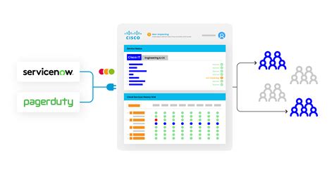 Cisco Case Study StatusCast