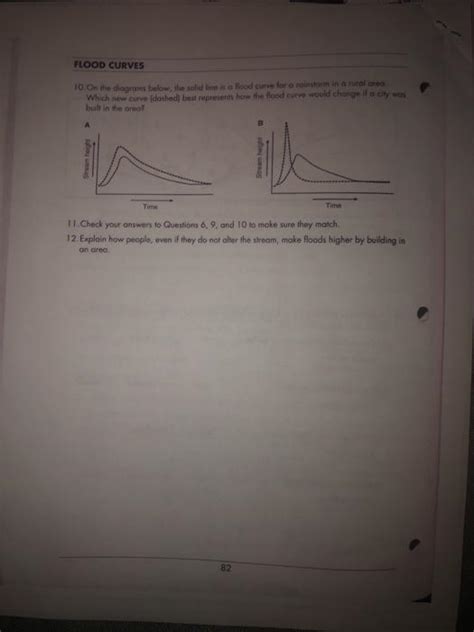 solved flood curves port 3 application to flooding som