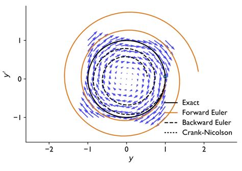 Computation With Python DrRyanMc