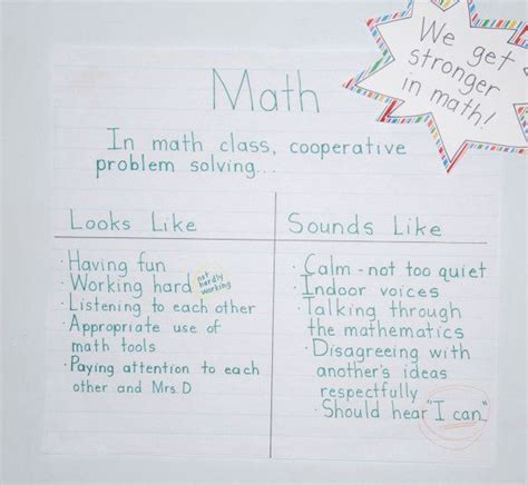 Cooperative Problem Solving In Math Original Idea From Math Solutions