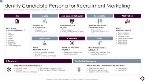 Employee Value Proposition Ppt PowerPoint Presentation Complete Deck