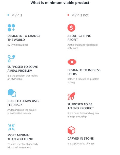 Top 10 Ways To Test Your Minimum Viable Product Mvp