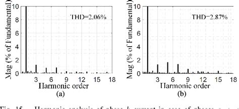 Figure 1 From Design And Analysis Of Universal Natural Fault Tolerant Svpwm Strategy With