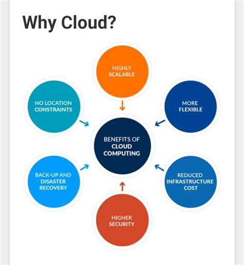 Bukola Ajide On Linkedin Vtfoundation Internship Cloudcomputing Mentalandphysical