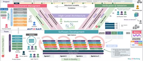 帮助某百年车企实施 ASPICE 的一点点感悟 测试 QE LAB InfoQ写作社区