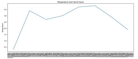 Major Tick Label Hourly Community Matplotlib