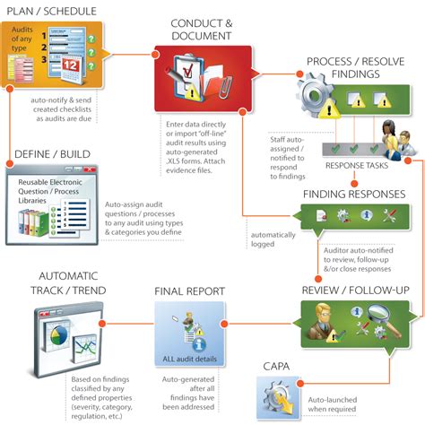 Audit Management Software Systems AssurX