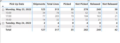 Calculate Orders From Next Day Exclude Weekends Microsoft Fabric