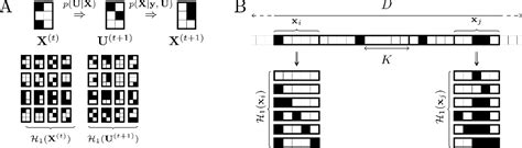 Figure 1 From The Hamming Ball Sampler Michalis Semantic Scholar