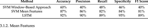 performance metrics of different light curve classifiers download