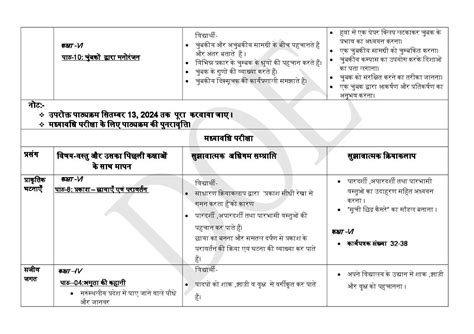 Edudel Syllabus Class 6 Science 2025 Pdf Aglasem