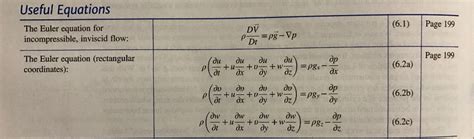 Solved Please Use The Eulers Equations For The Picture To
