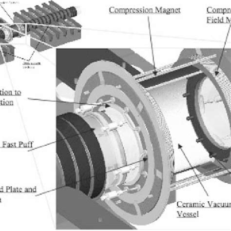 Schematic Of The Frc Formation Experiment Download Scientific Diagram