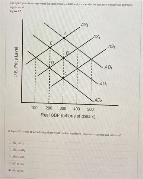 solved the figure given below represents the equilibrum real