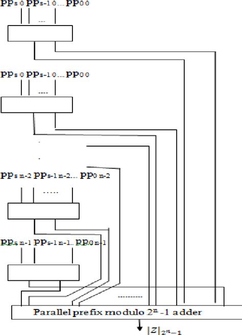 Figure 1 From Power Efficient Modulo Convolution Semantic Scholar