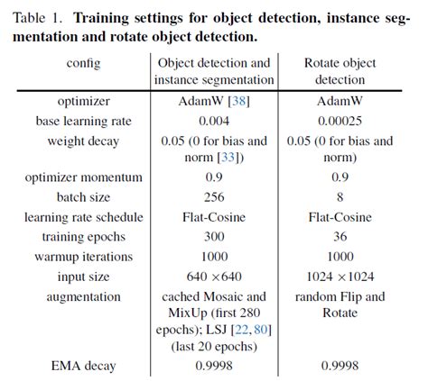 论文阅读RTMDetAn Empirical Study of Designing Real Time Object Detectors welcome to x jeff blog