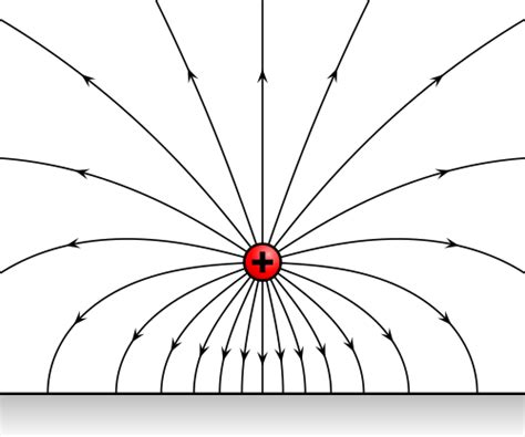 Electromagnetic Field Wikipedia