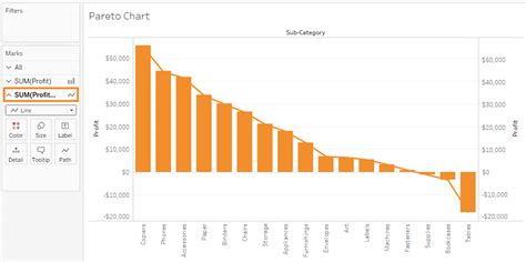 Tableau Charts Types Tableau Graphs Expalined 2023